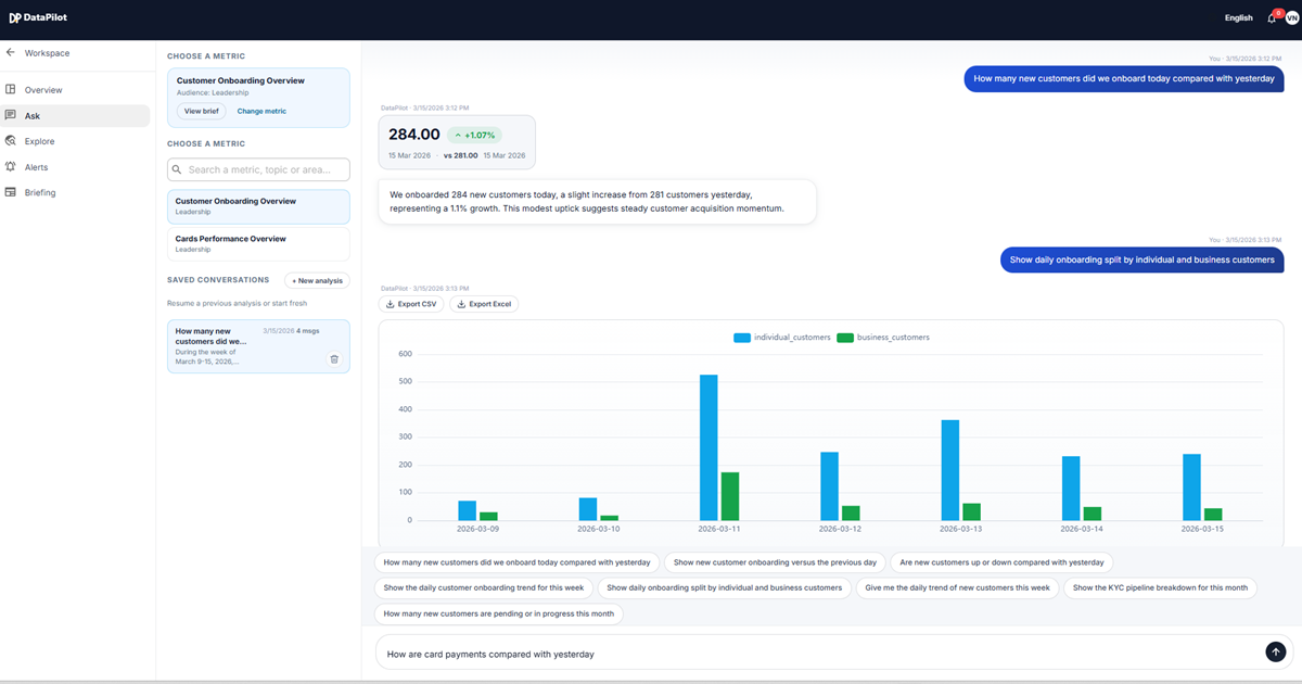Downloads and access - DataPilot